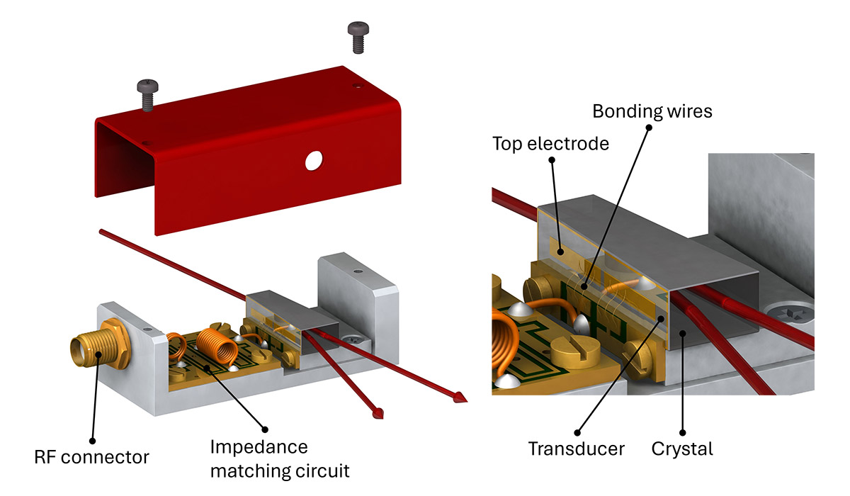 Constitution of a bragg cell – AcoustoOptic